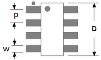 The IPC-7351 Specification Explained: SOIC Components – SnapMagic Blog