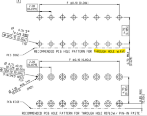 Understanding Through Hole Land Patterns – SnapMagic Blog