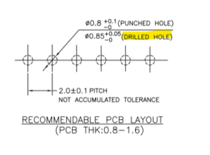 Understanding Through Hole Land Patterns – SnapMagic Blog